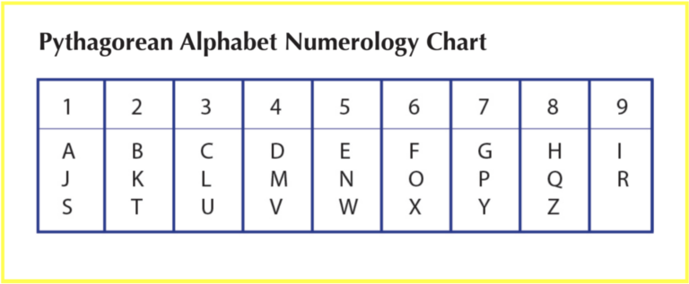 Address Numerology 101: How to Find it, What it Means, and How to ...